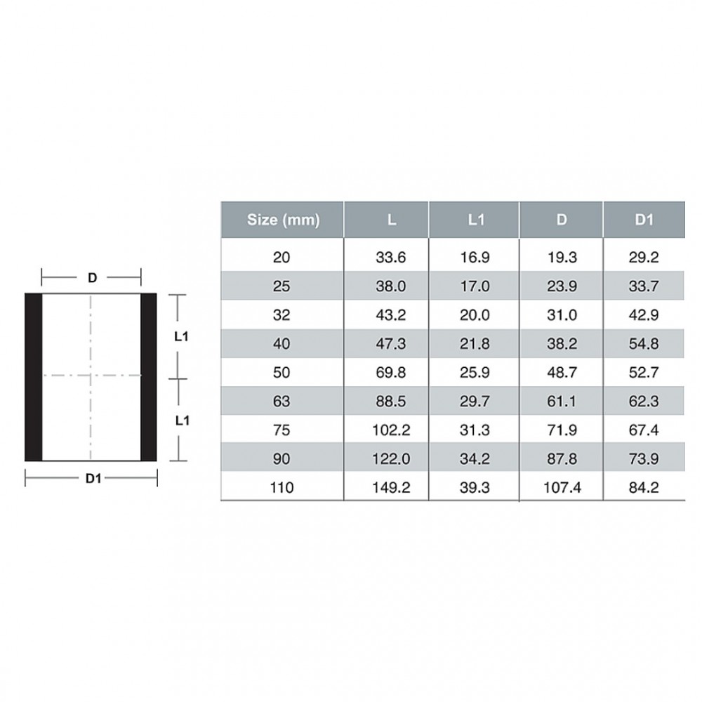 Bina Plastic PP-R Fittings Socket 63MM (1PC)