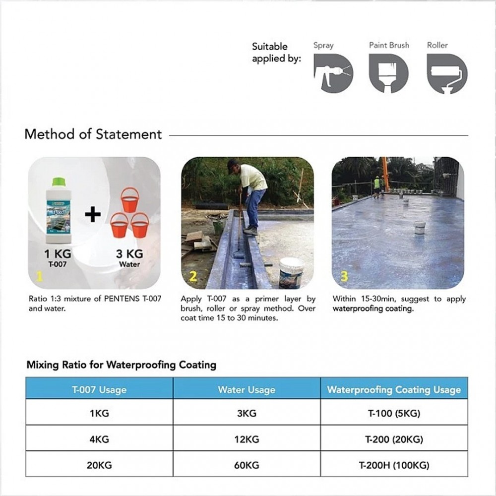 Pentens T-007 Cement Modifier Waterproofing Primer Acrylic Polymer 20KG