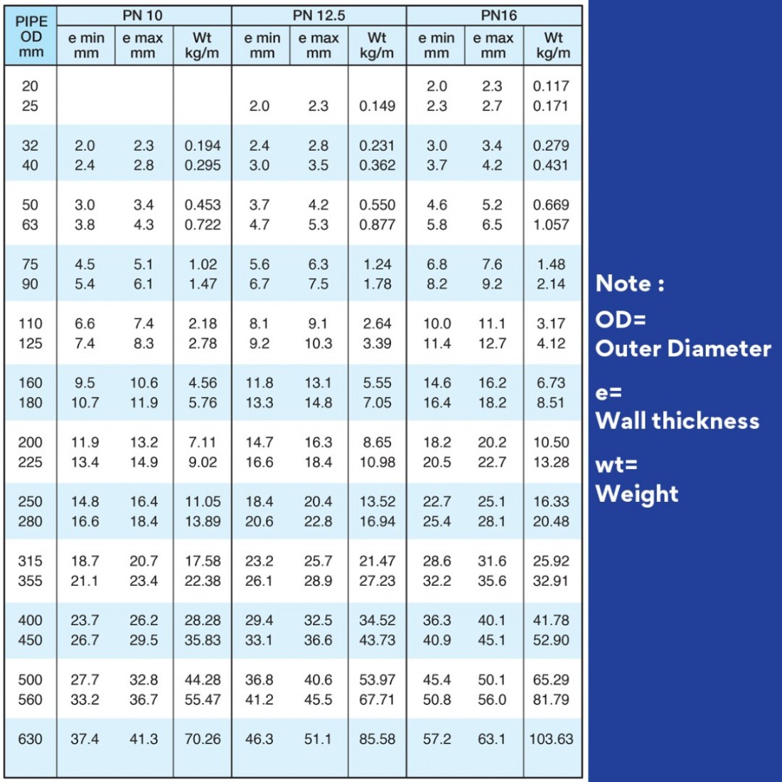High Density Polyethylene HDPE Pipe 40MM (OD) x 5M (L) PN16 PE100 ~2 ...