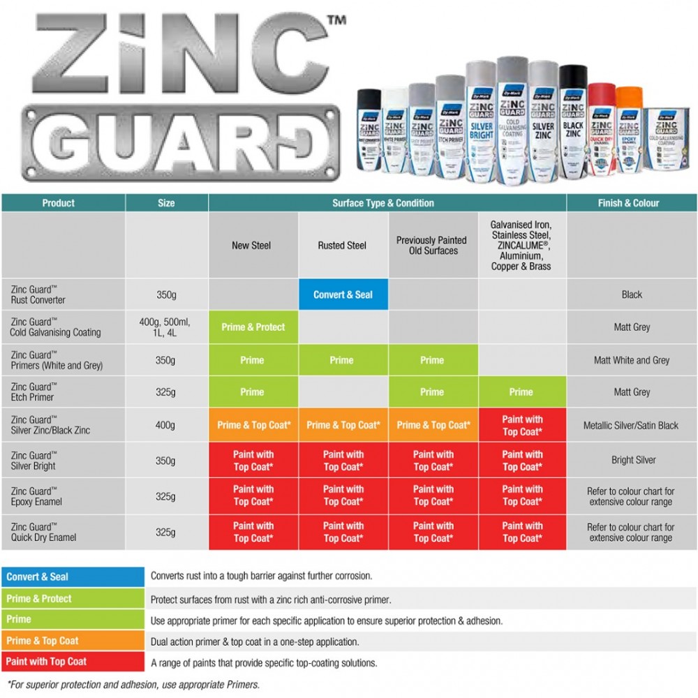 Dy-Mark Zinc Guard Silver Zinc Fast Drying Epoxy-Based Metallic Zinc ...