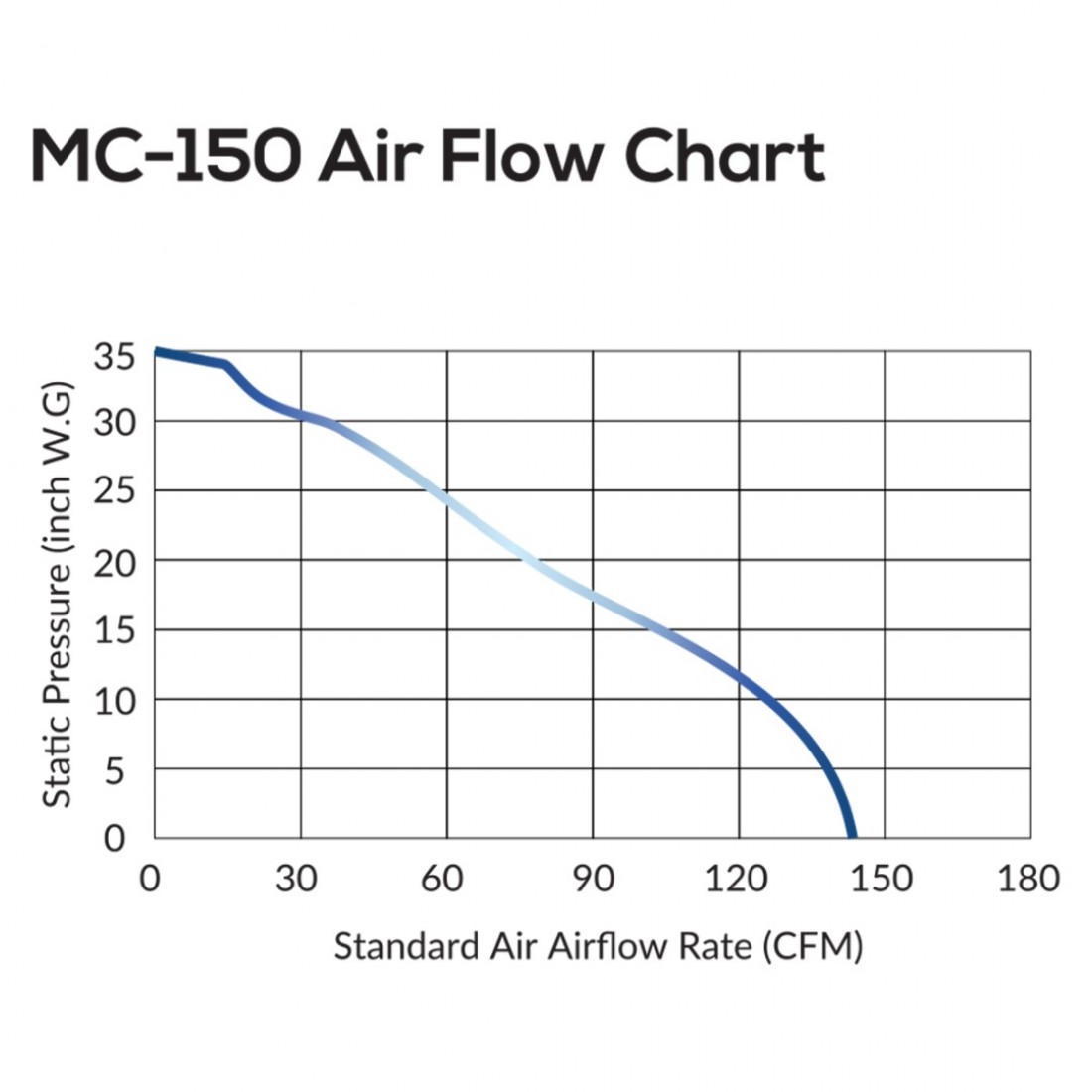 AireGard MC-150 Metal Compact Series Wall/Glass Mounted Room Ventilator ...