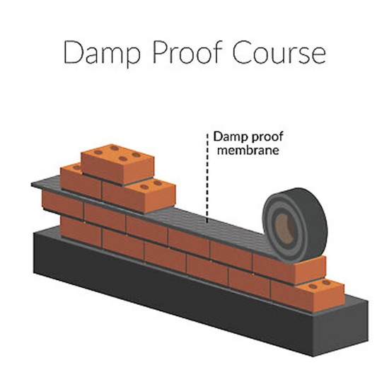 SAF Damp Proof Course Membrane 9'' 230MM (W) x 30M (L)
