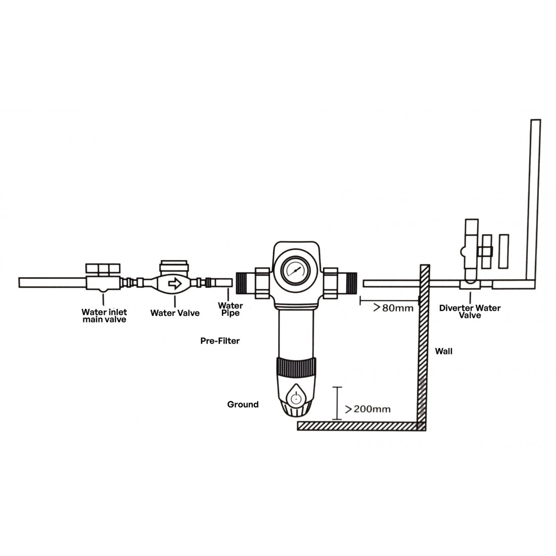 Home Store High Pressure Backwash Pre-Filter Water Pre-Treatment System ...