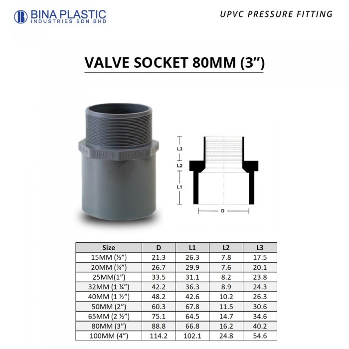 Bina Plastic UPVC Pressure Fittings Valve Socket 3" (80MM)