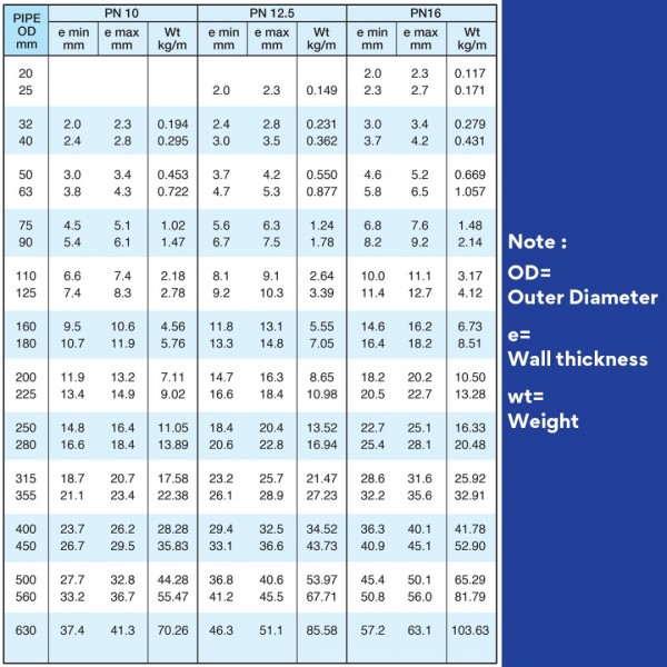 High Density Polyethylene HDPE Pipe 32MM (OD) x 100M (L) PN16 PE100 ...