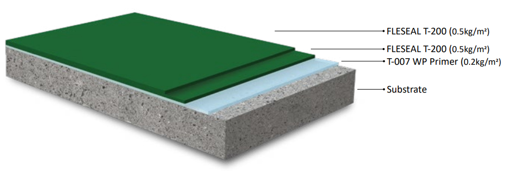 Pentens Fleseal T-200 UV Resistant Elastomeric Waterproofing Coating 5KG