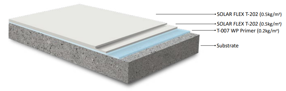 Pentens Solar Flex T-202 Solar Reflective Ceramic Coating 16KG